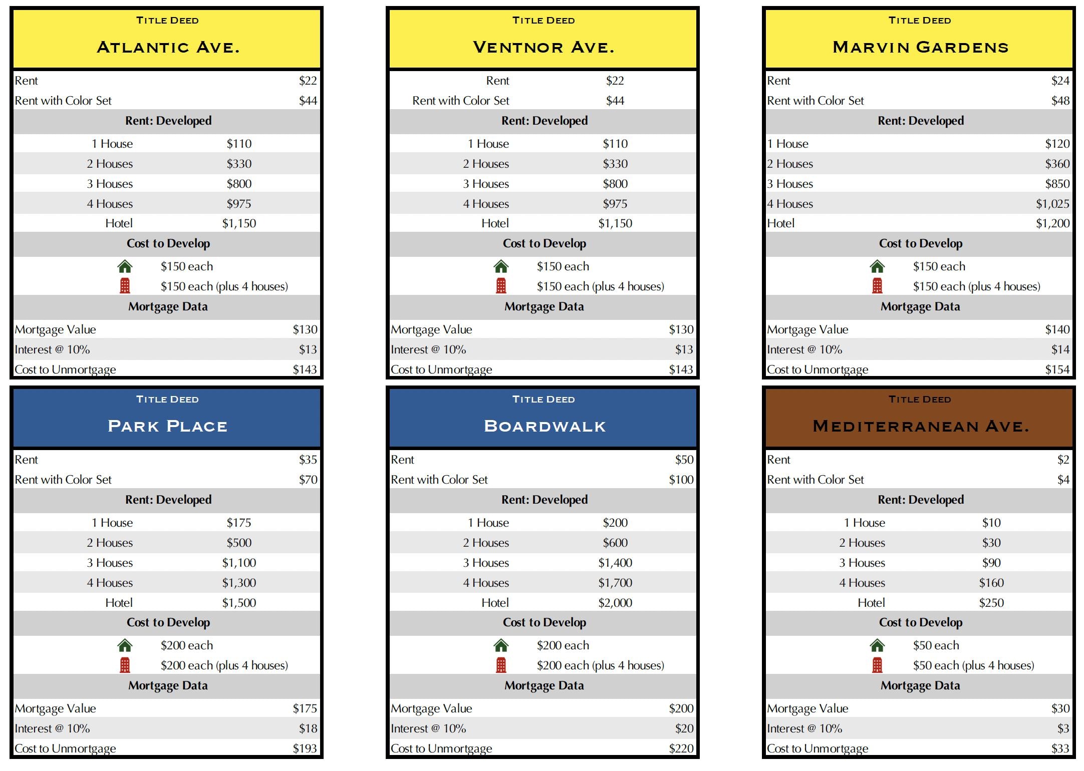 Monopoly Property Deed Cards Updated (all 28 Deeds) - Etsy