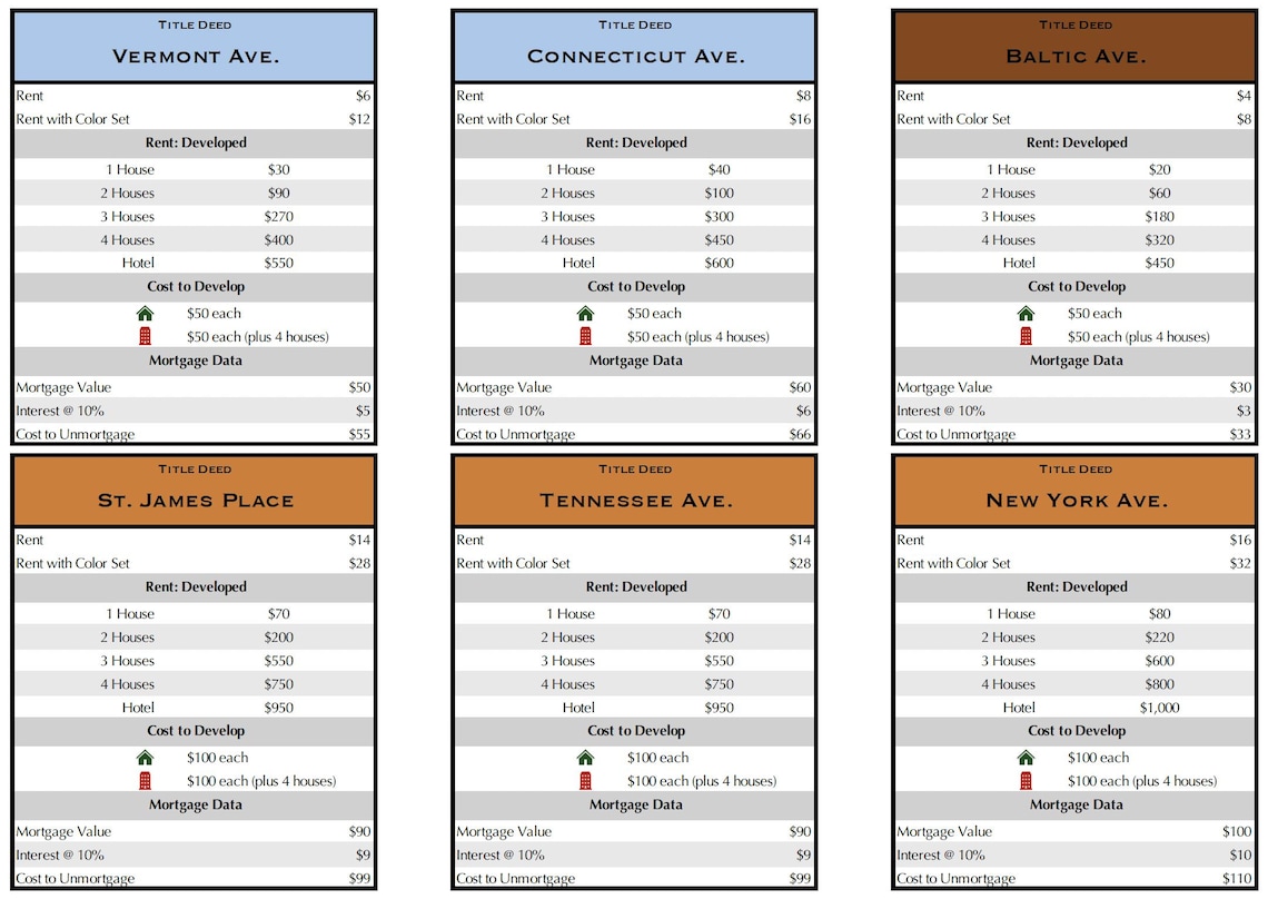 Monopoly Property Deed Cards Updated (all 28 Deeds) - Etsy