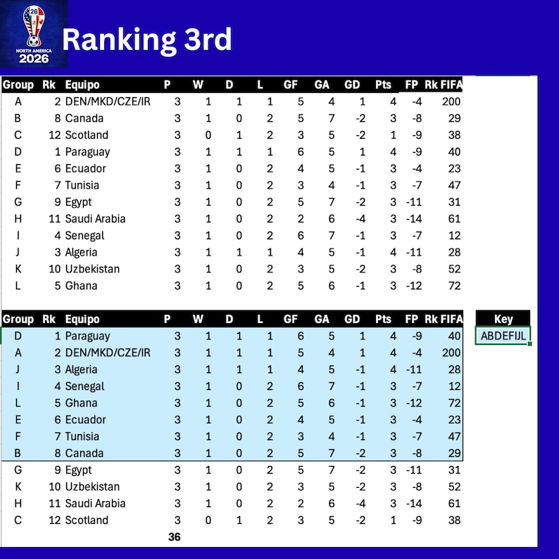 Excel-pooltracker WK 2026 | Spreadsheet voor FIFA-weddenschappen met ...