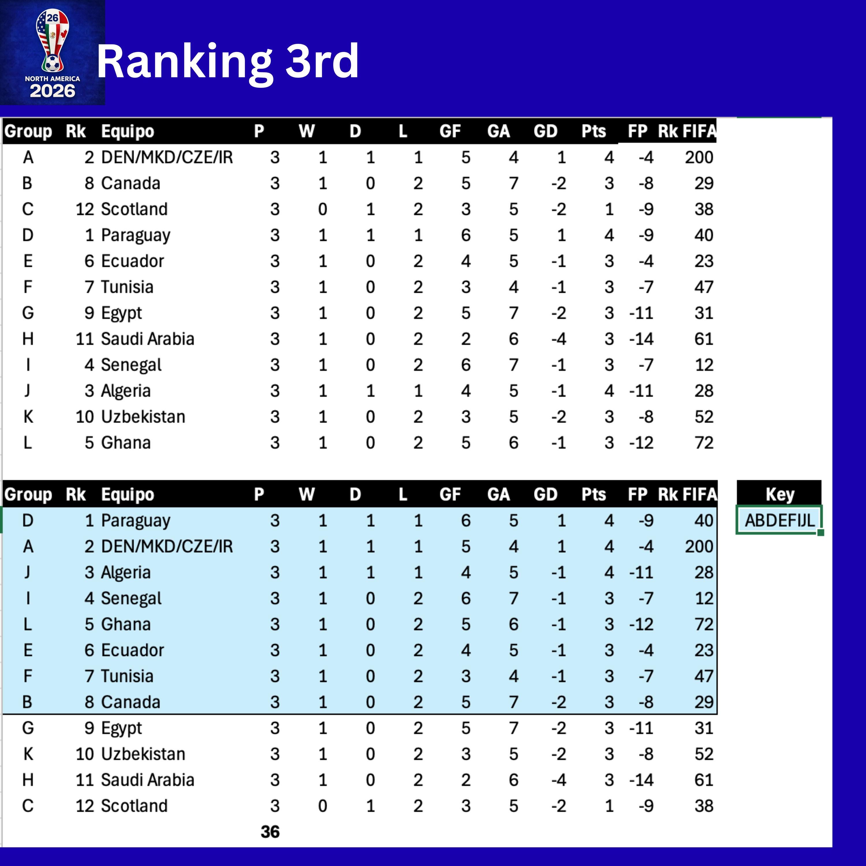 Excel-pooltracker WK 2026 | Spreadsheet voor FIFA-weddenschappen met ...