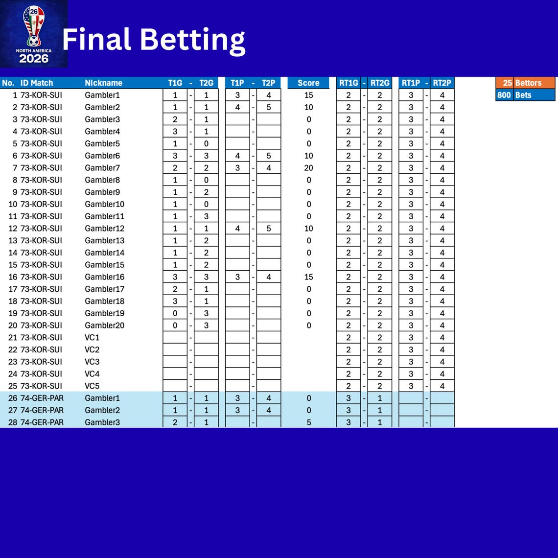 Excel-pooltracker WK 2026 | Spreadsheet voor FIFA-weddenschappen met automatisch scoren ...