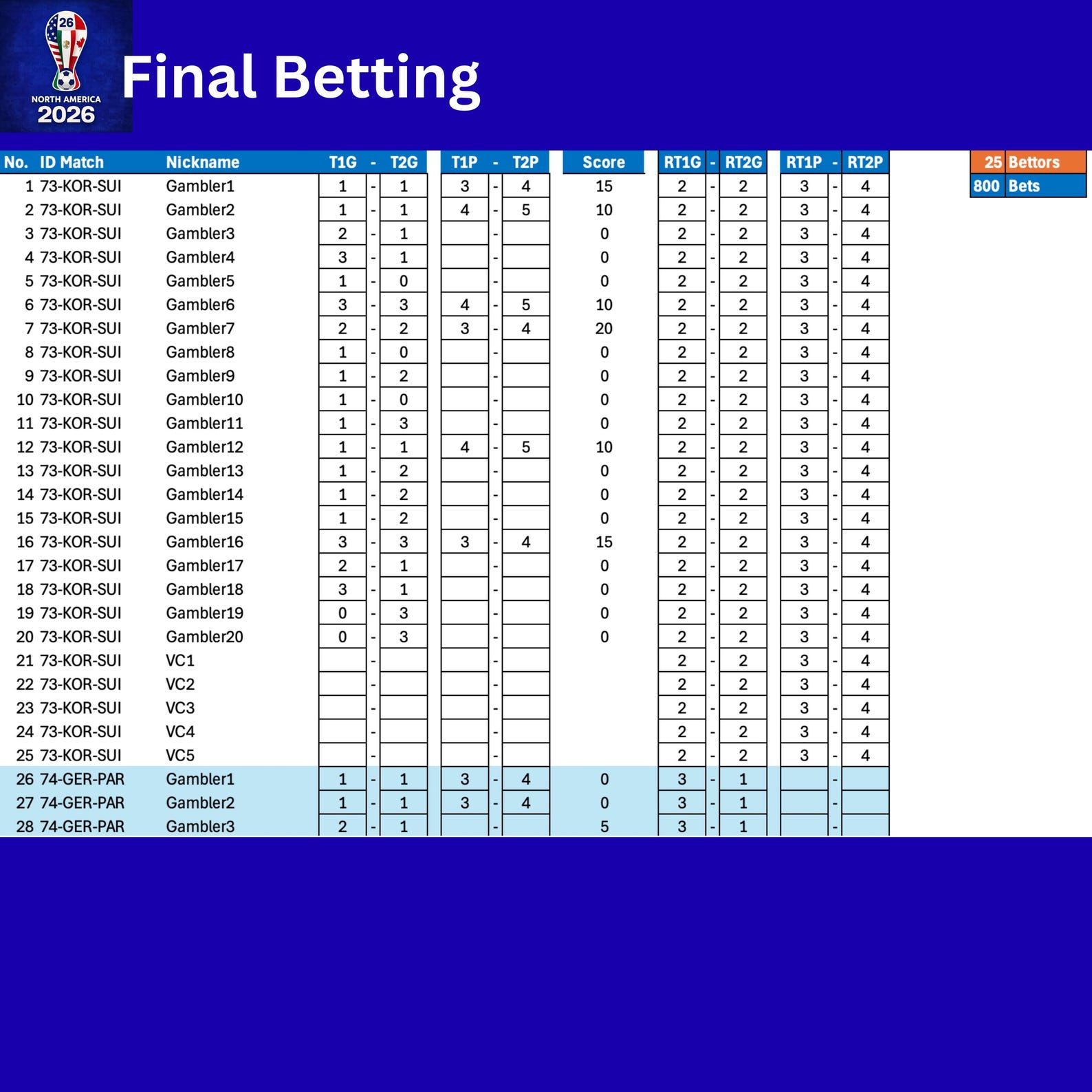 Excel-pooltracker WK 2026 | Spreadsheet voor FIFA-weddenschappen met ...