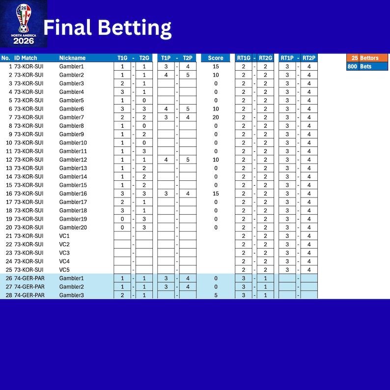 Excel-pooltracker WK 2026 | Spreadsheet voor FIFA-weddenschappen met automatisch scoren ...