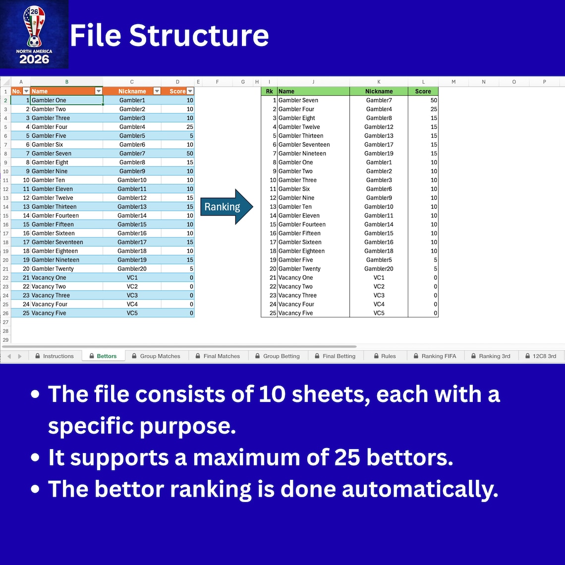 Excel-pooltracker WK 2026 | Spreadsheet voor FIFA-weddenschappen met automatisch scoren ...