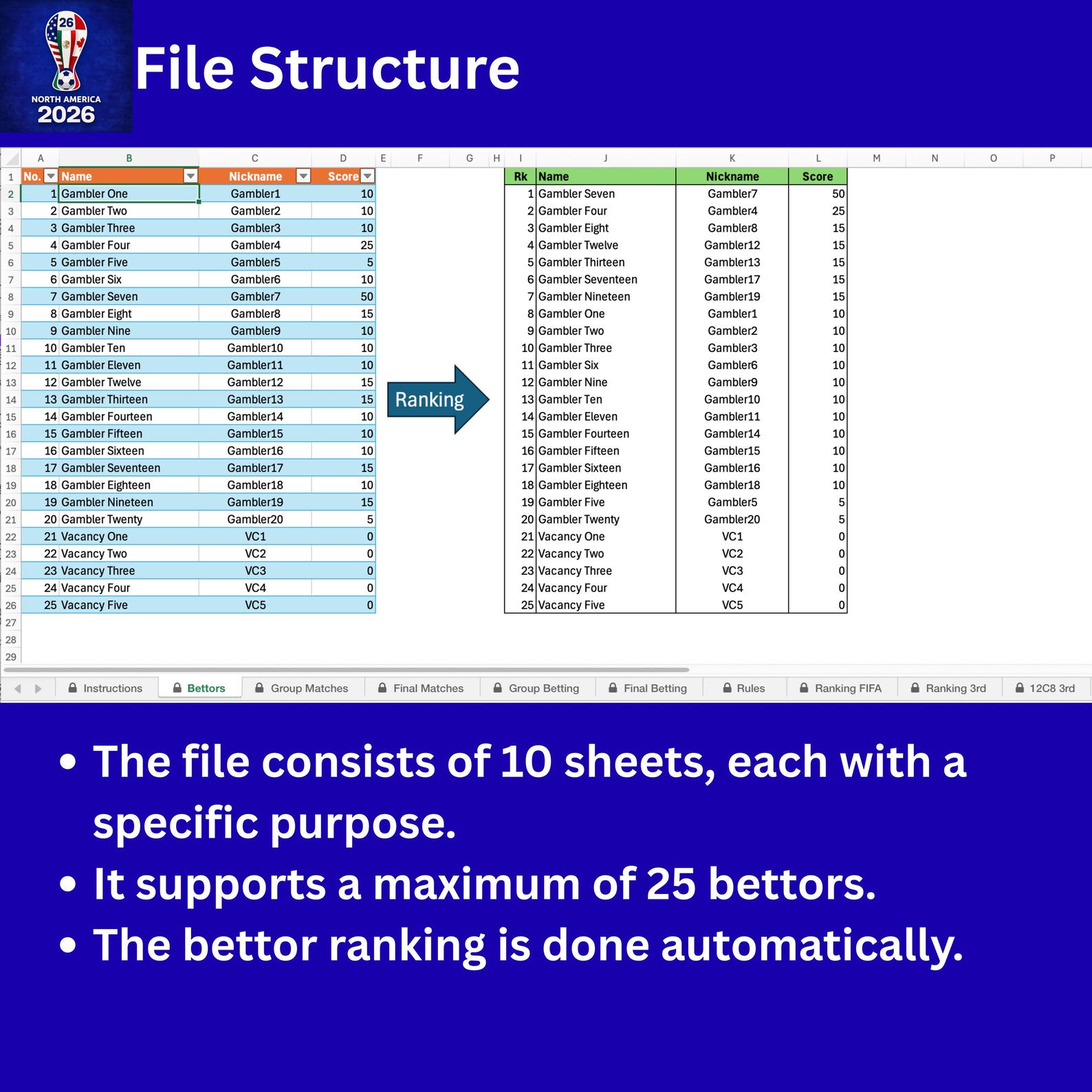 Excel-pooltracker WK 2026 | Spreadsheet voor FIFA-weddenschappen met ...