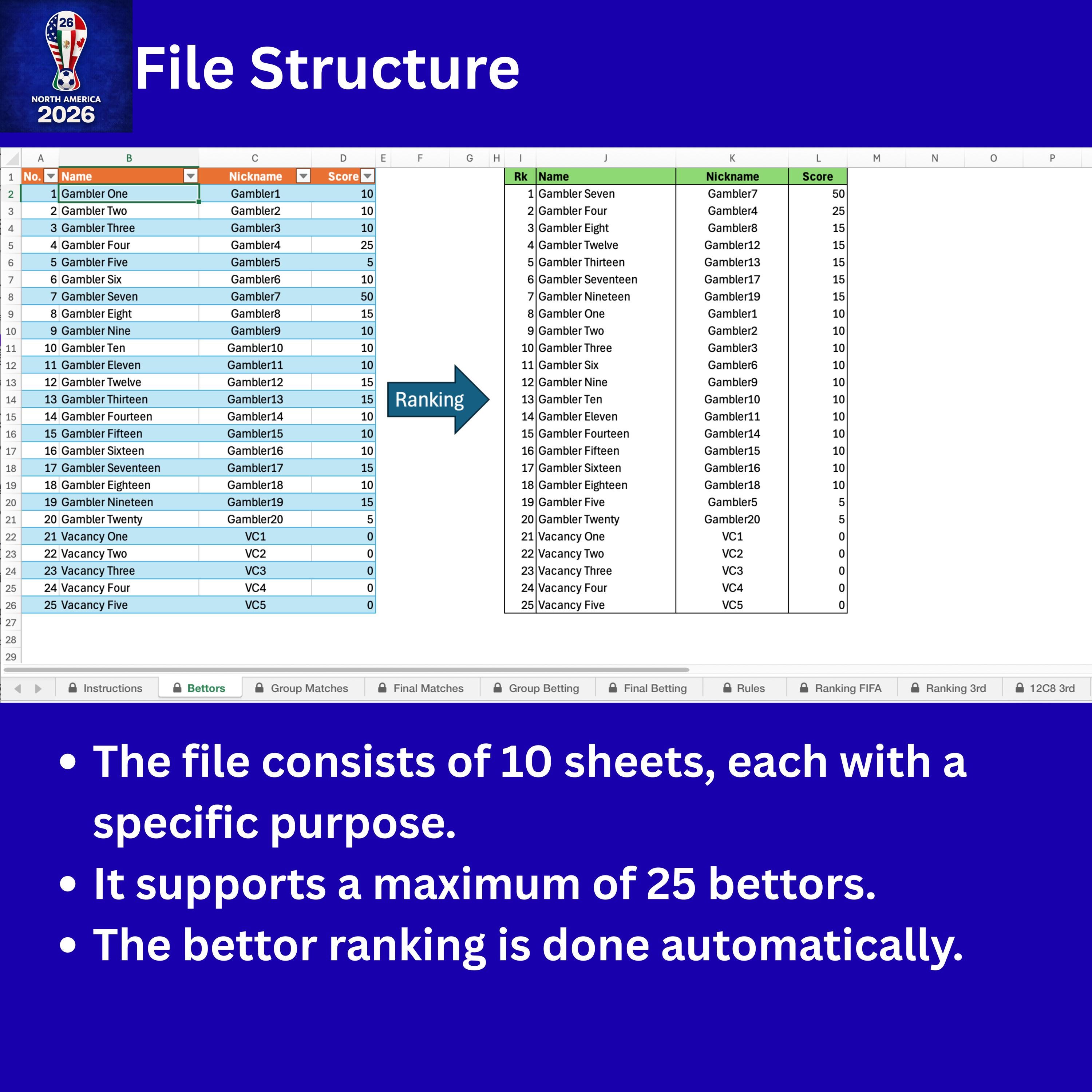 Excel-pooltracker WK 2026 | Spreadsheet voor FIFA-weddenschappen met automatisch scoren ...