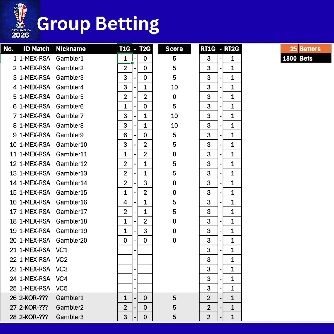 Excel-pooltracker WK 2026 | Spreadsheet voor FIFA-weddenschappen met ...