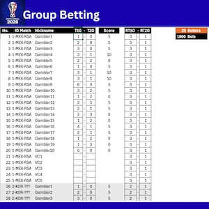 Excel-pooltracker WK 2026 | Spreadsheet voor FIFA-weddenschappen met ...