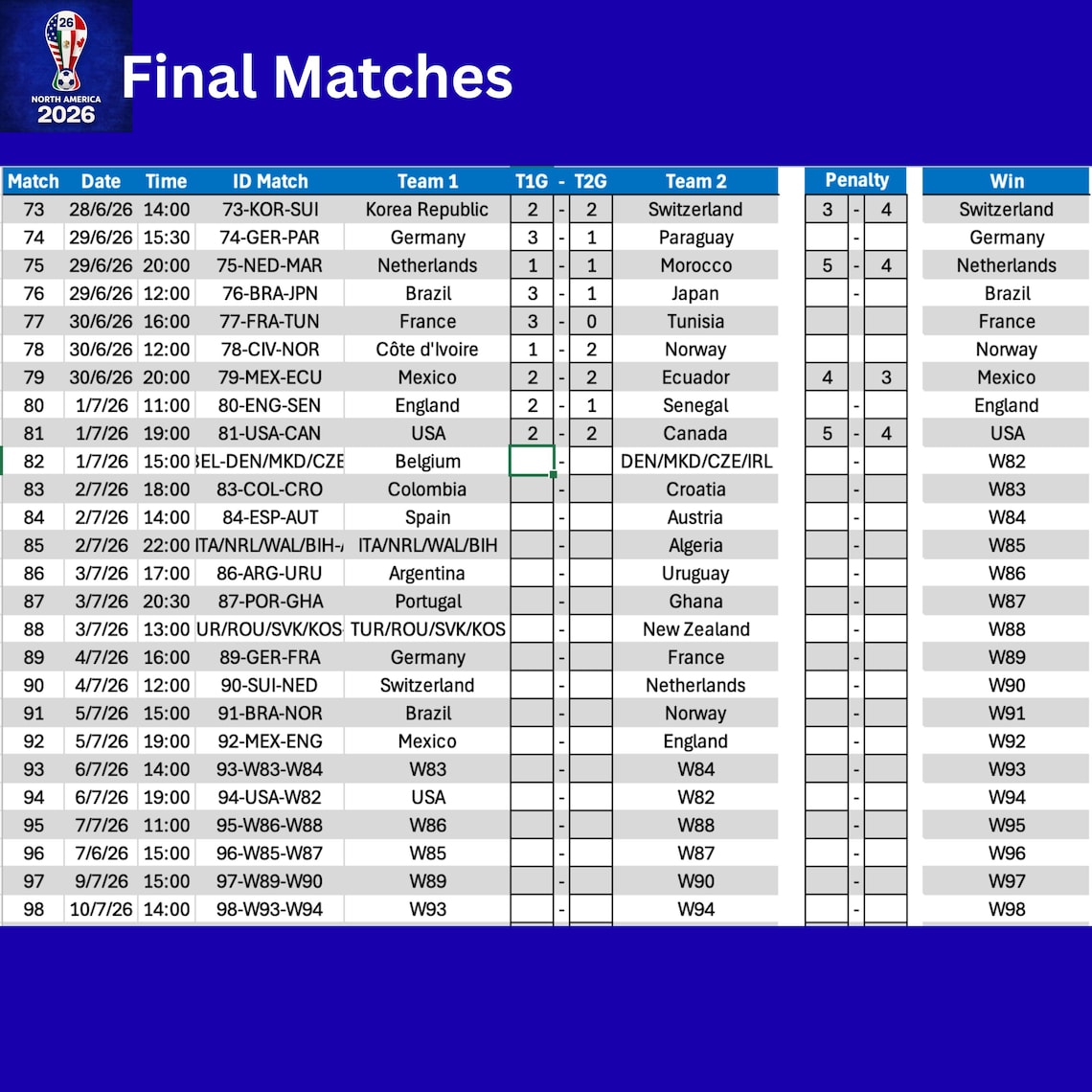 Excel-pooltracker WK 2026 | Spreadsheet voor FIFA-weddenschappen met automatisch scoren ...