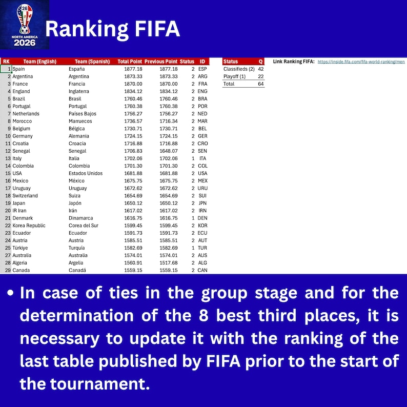 Excel-pooltracker WK 2026 | Spreadsheet voor FIFA-weddenschappen met ...