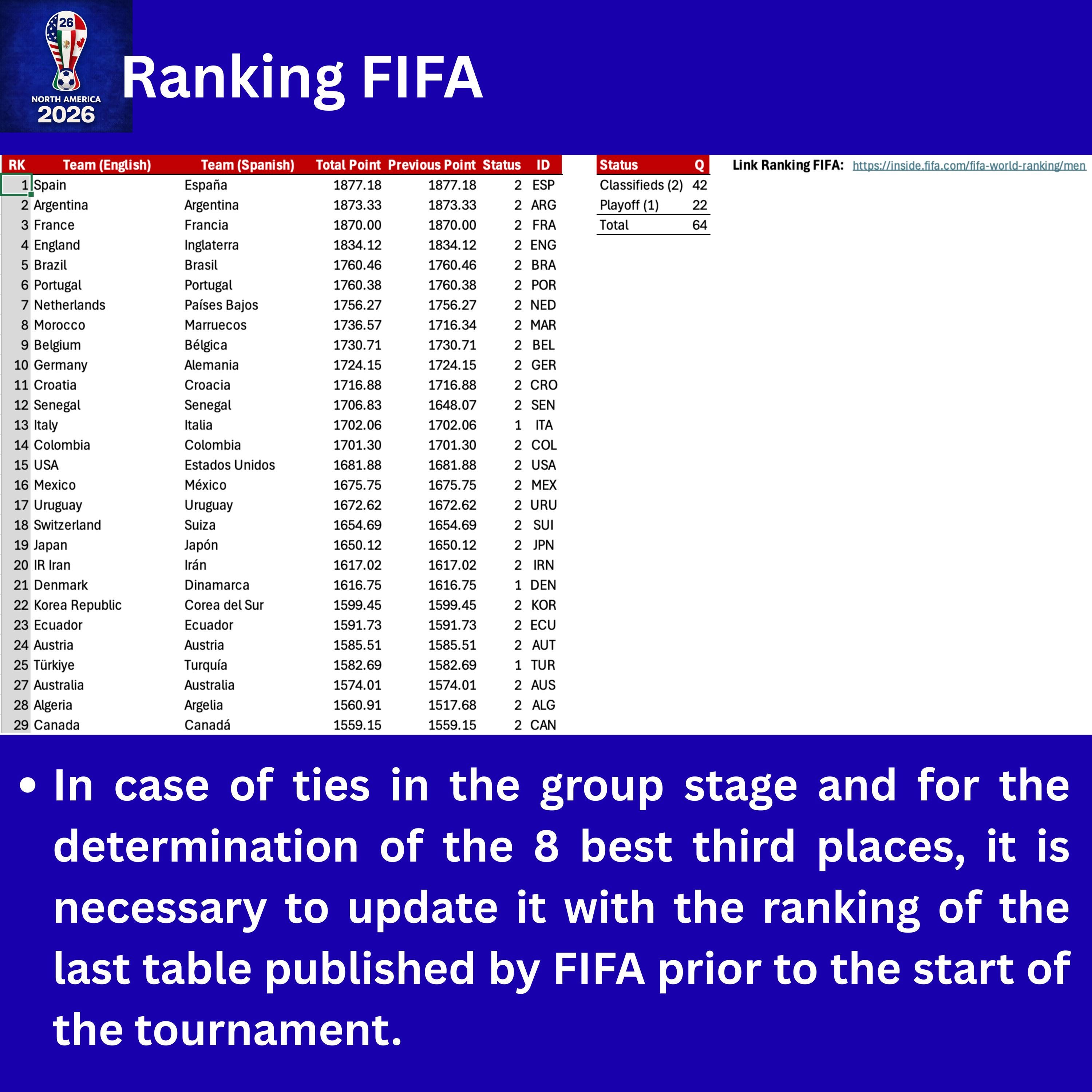 Excel-pooltracker WK 2026 | Spreadsheet voor FIFA-weddenschappen met ...