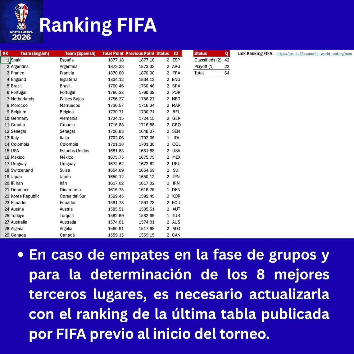 Quiniela Mundial 2026 En Excel | Apuestas FIFA Con Score Automático ...