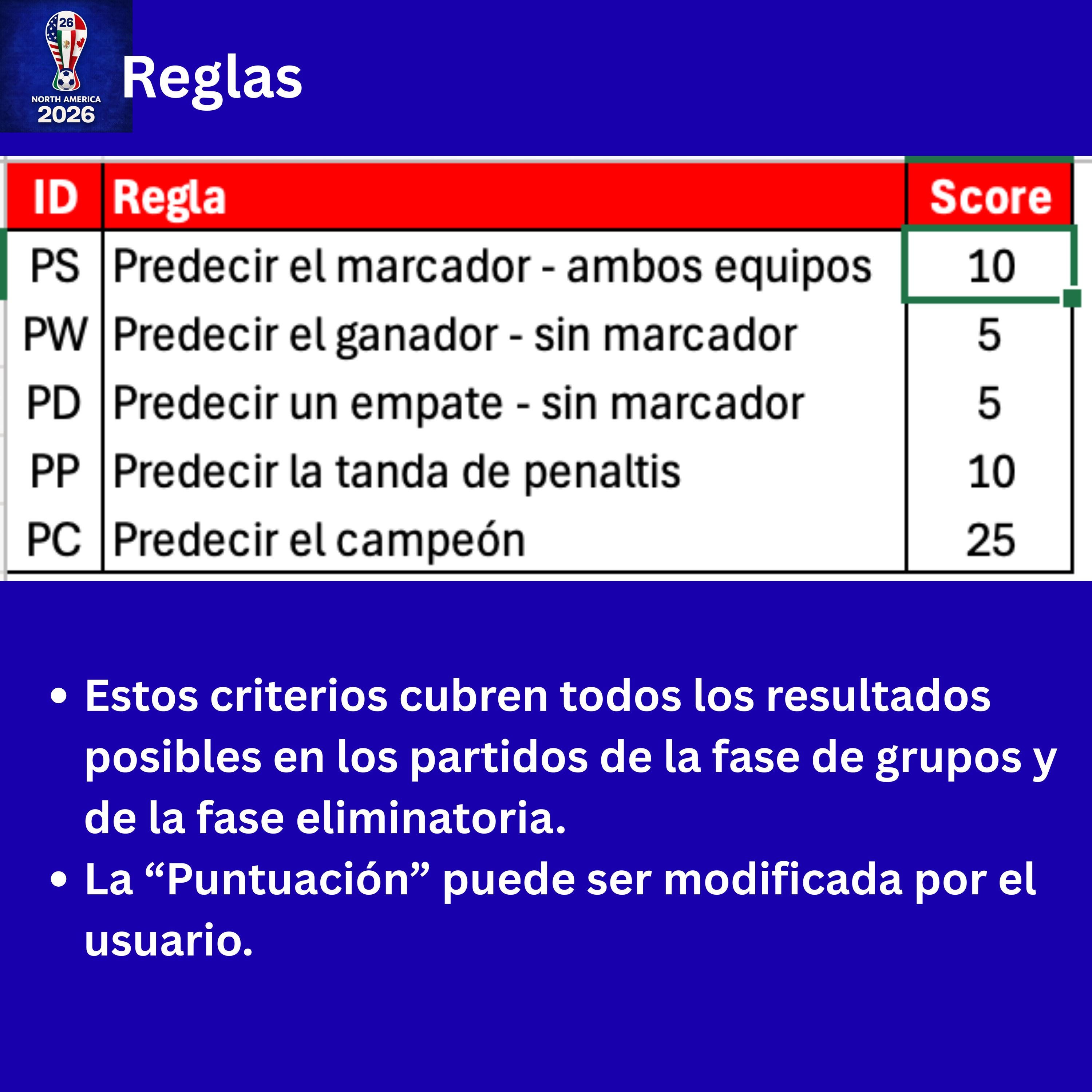 Quiniela Mundial 2026 En Excel | Apuestas FIFA Con Score Automático ...