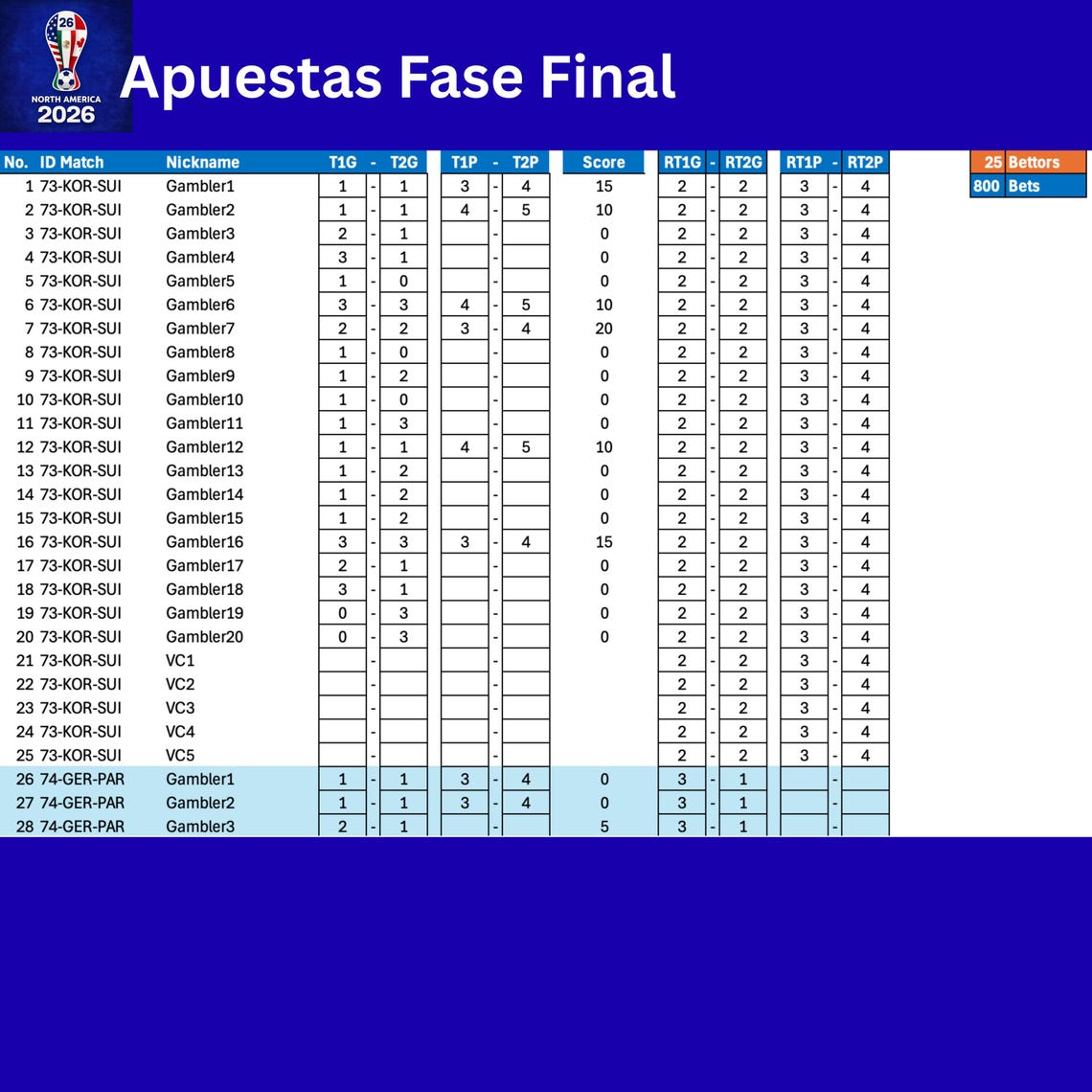 Quiniela Mundial 2026 En Excel | Apuestas FIFA Con Score Automático ...