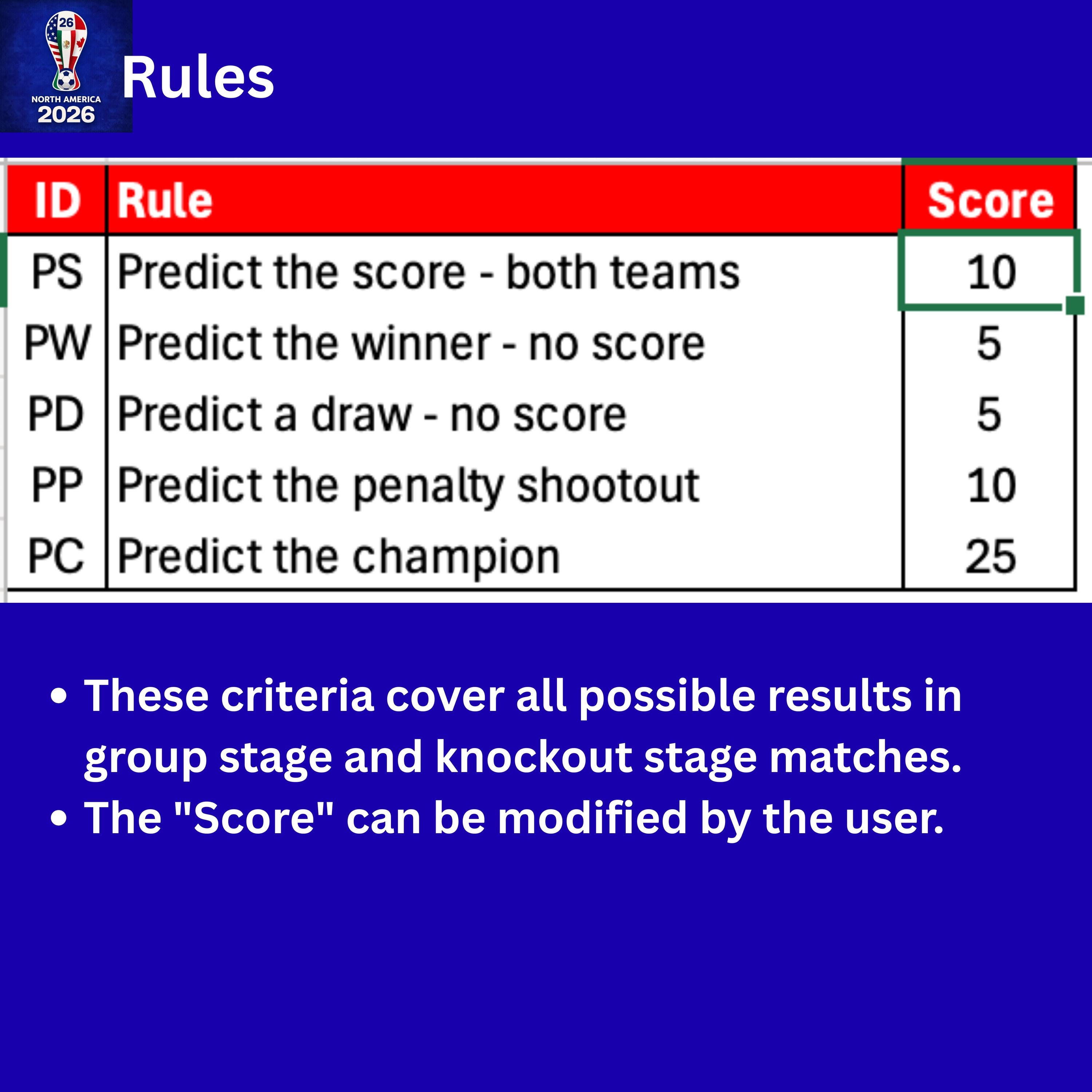 Excel-pooltracker WK 2026 | Spreadsheet voor FIFA-weddenschappen met ...
