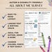 All About Me Worksheet, Autism, Special Needs (editable Canva Template ...