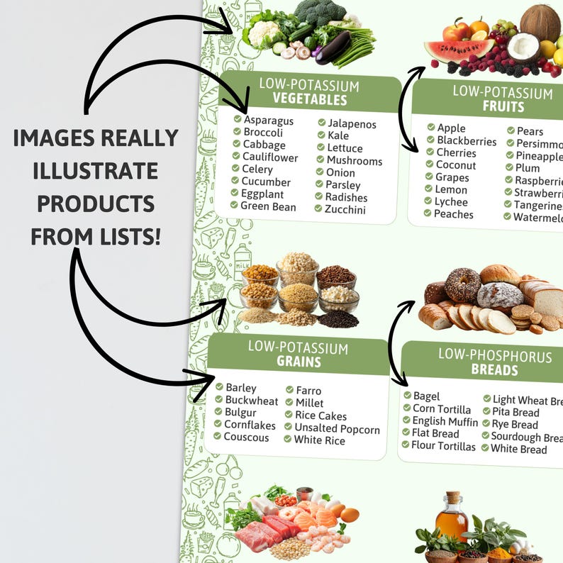 Kidney Disease Diet Plan, Renal Diet Food List - Low Potassium, Sodium ...