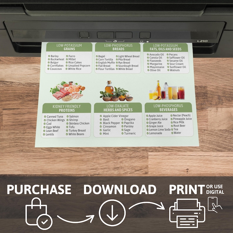 Kidney Diet Plan, Renal Diet - Kidney Friendly Food List - Control ...