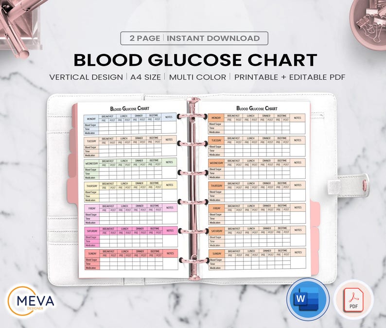 Blood Glucose Chart – Digital PDF for Diabetes Health, Goodnotes ...