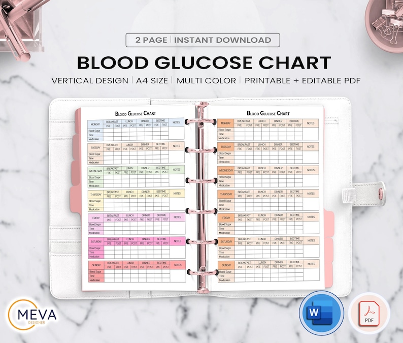 Editable Blood Sugar Log | Printable Diabetic Glucose Tracker | PDF ...