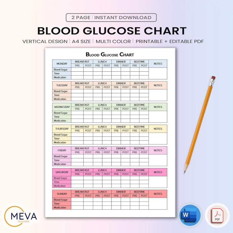 Blood Glucose Chart – Digital PDF for Diabetes Health, Goodnotes ...