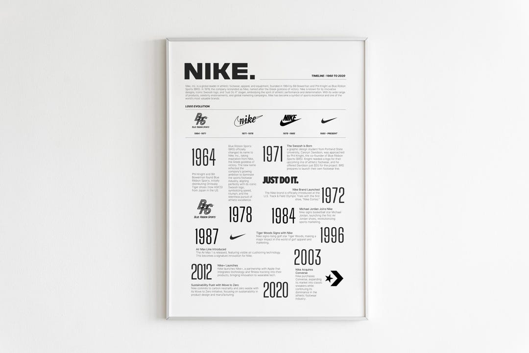 Nike Timeline Poster, Sneaker Poster, Nike Printable Wall Art ...