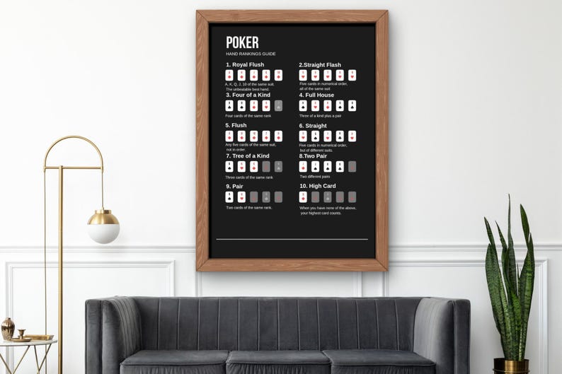 Poker Cheat Sheet Poster, Poker Hands Ranking Print, Texas Hold'em ...