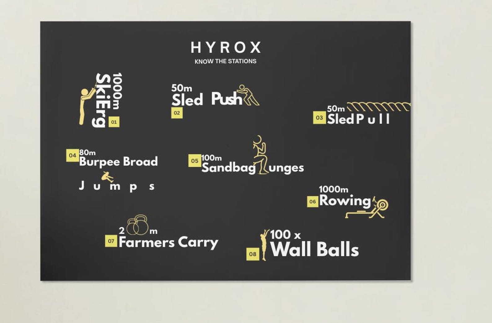 Hyrox - Know the Stations Poster - Etsy