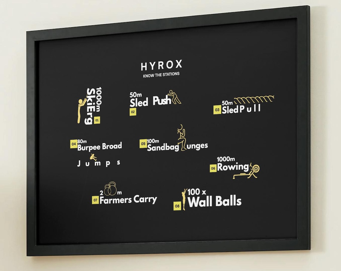 Hyrox - Know the Stations Poster - Etsy