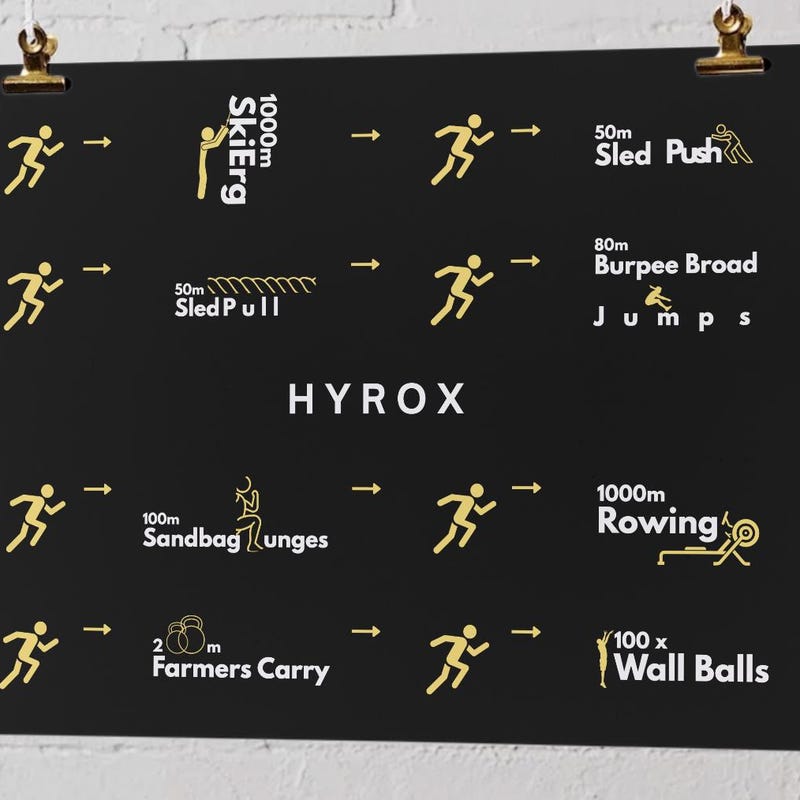 Hyrox Patches - Etsy