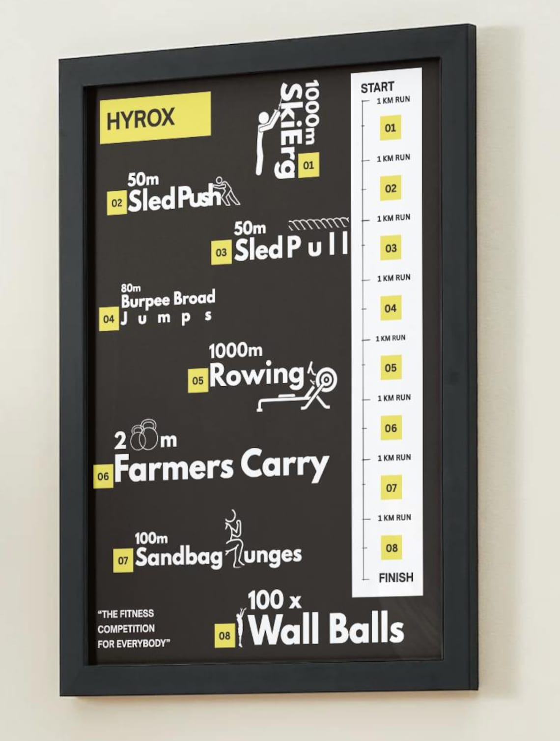 Hyrox - the Competition - Poster (digital Print) - Various Sizes - Etsy