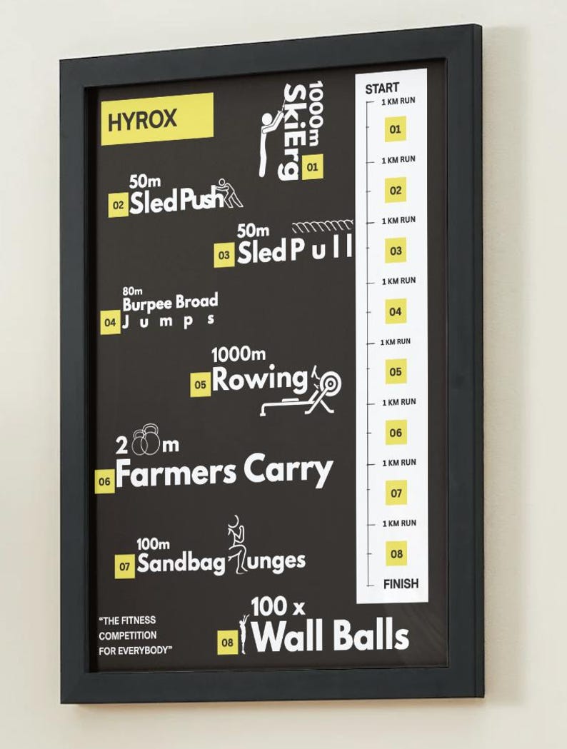Hyrox - the Competition - Poster (digital Print) - Various Sizes - Etsy