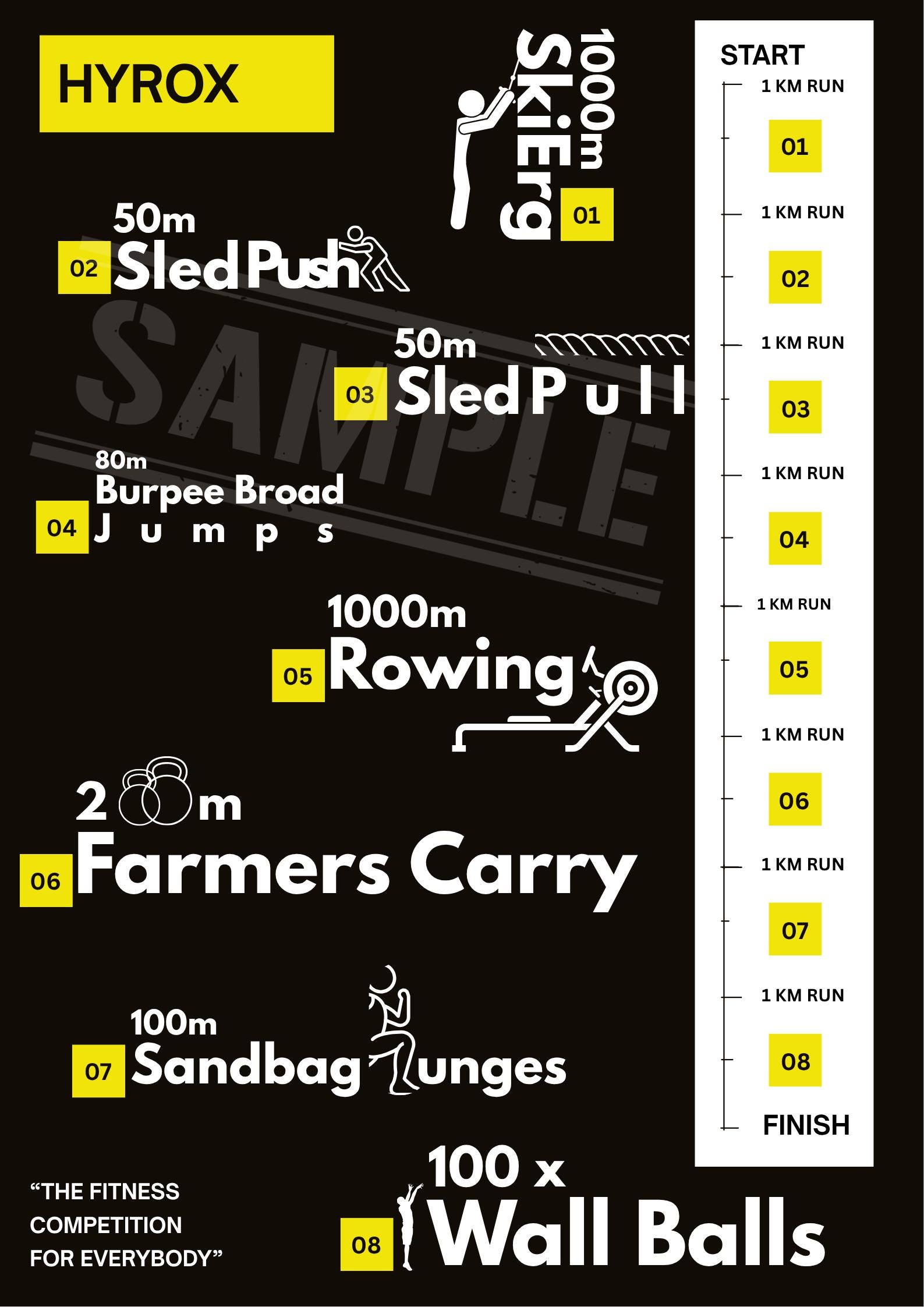 Hyrox - the Competition - Poster (digital Print) - Various Sizes - Etsy