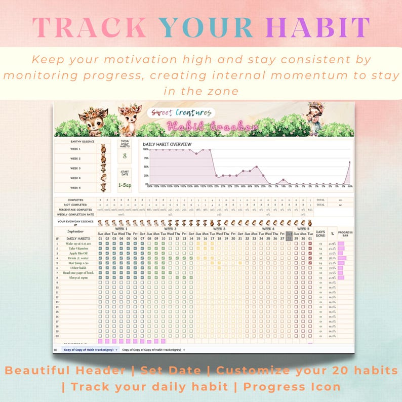 Aesthetic Google Sheets Habit Tracker - Daily Routine Planner, Mood ...