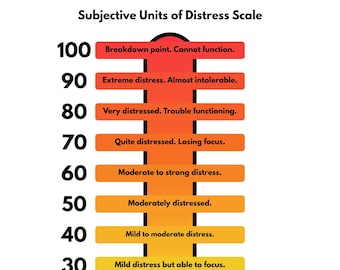 Subjective Units of Distress Scale Worksheet-suds Rating Scale ...