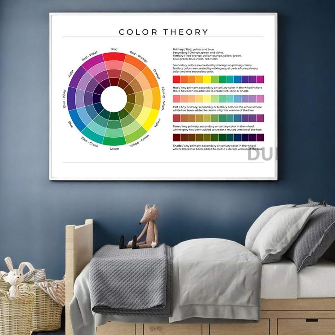 Color Wheel Poster – Color Theory Chart Canvas Wall Art Print for ...
