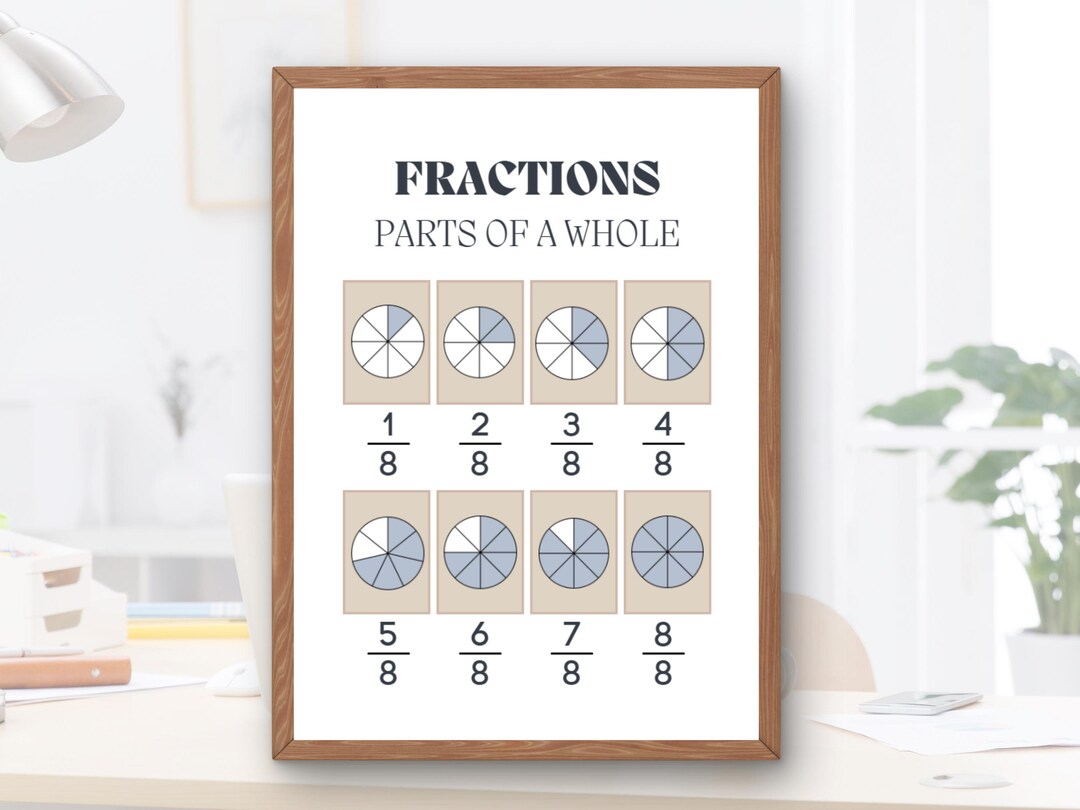 Fractions Parts of a Whole Math Poster; Cheat Sheet - Etsy