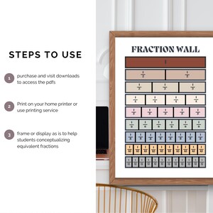 Fraction Wall; Educational Printable, Math Poster, Homeschool Help - Etsy