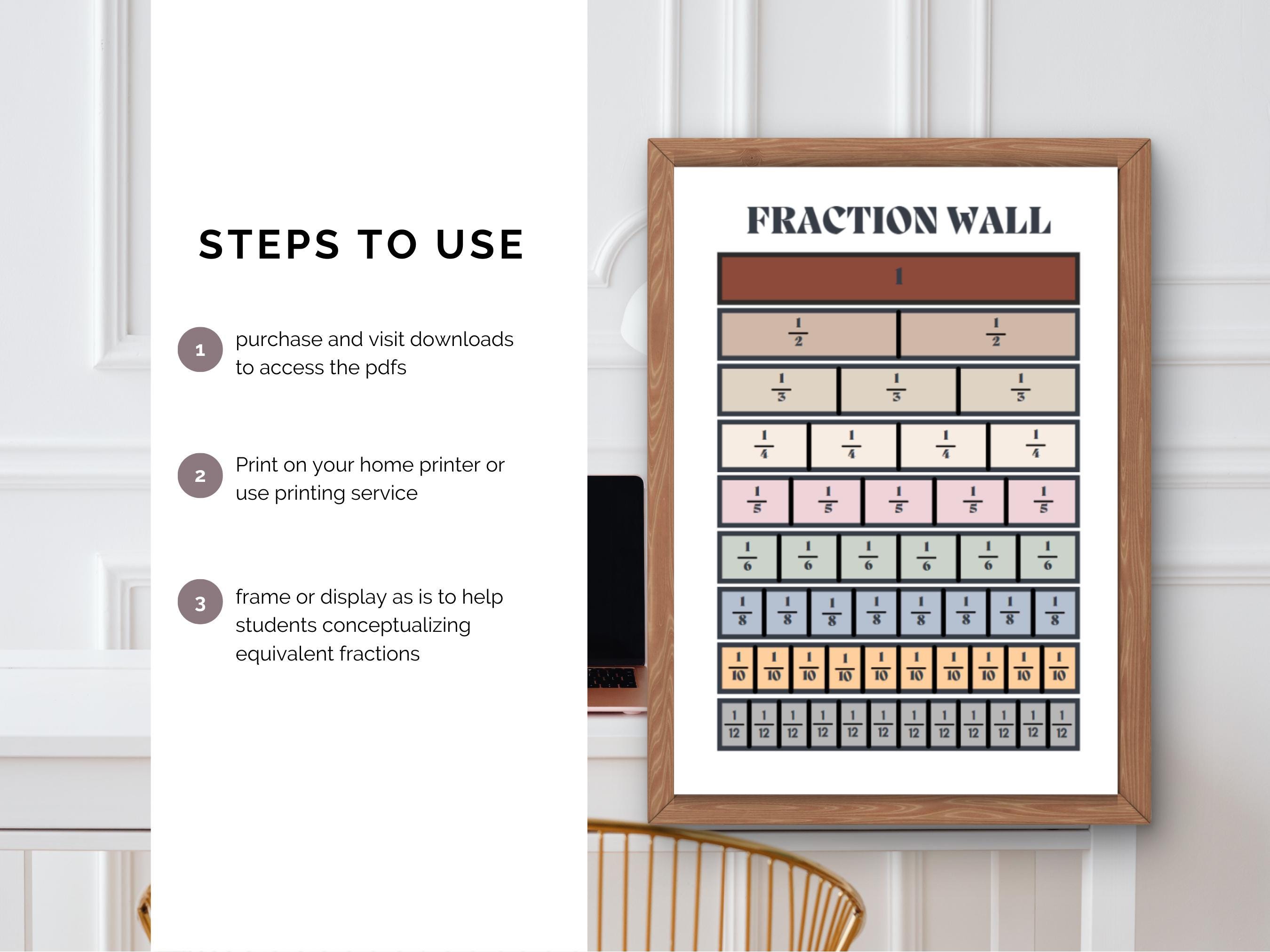Fraction Wall; Educational Printable, Math Poster, Homeschool Help - Etsy