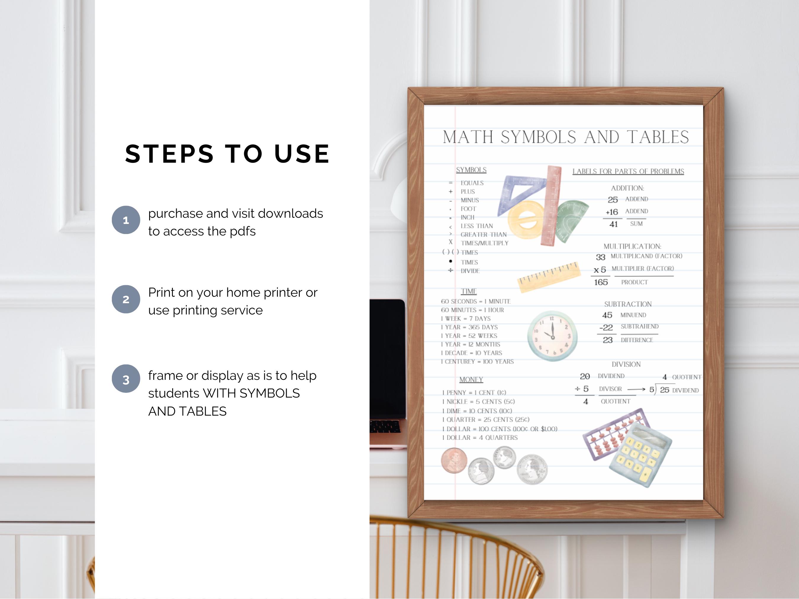 Math Symbols and Tables Cheat Sheet - Etsy