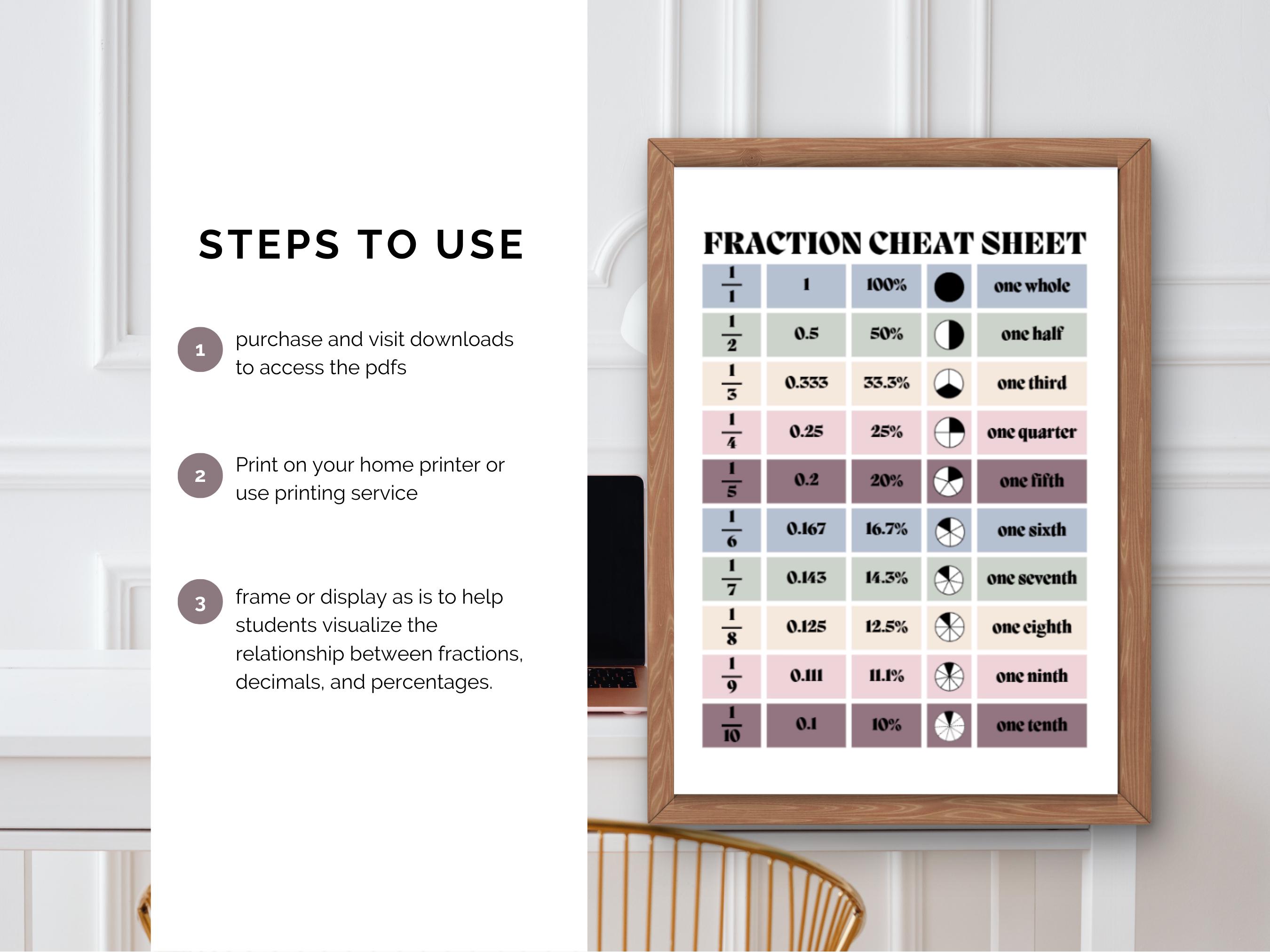 Fraction Cheat Sheet: Classroom and Homeschool Poster Equivalent ...