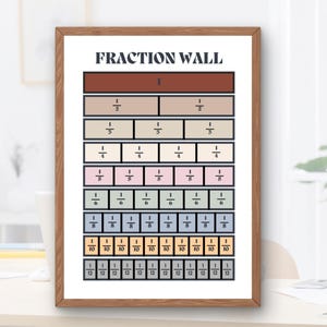 Fraction Wall; Educational Printable, Math Poster, Homeschool Help - Etsy