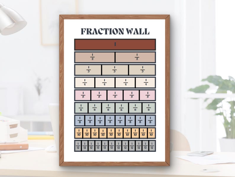 Fraction Wall; Educational Printable, Math Poster, Homeschool Help - Etsy