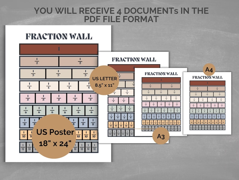 Fraction Wall; Educational Printable, Math Poster, Homeschool Help - Etsy