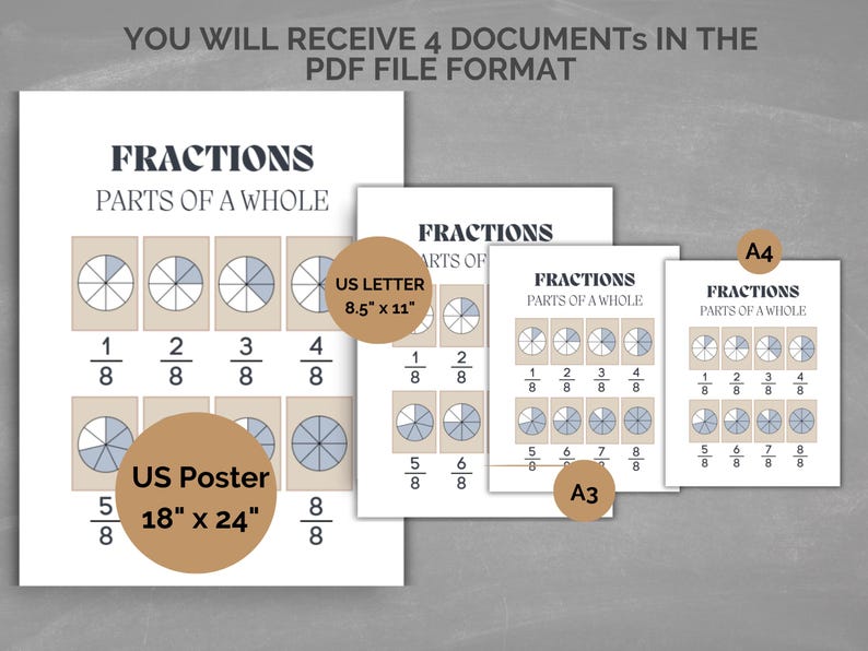 Fractions Parts of a Whole Math Poster; Cheat Sheet - Etsy