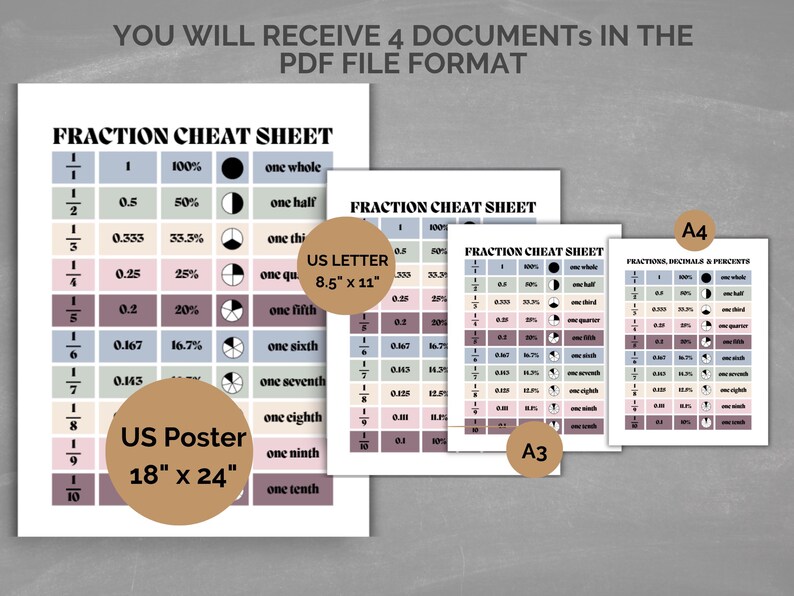 Fraction Cheat Sheet: Math Classroom and Homeschool Poster; Equivalent ...
