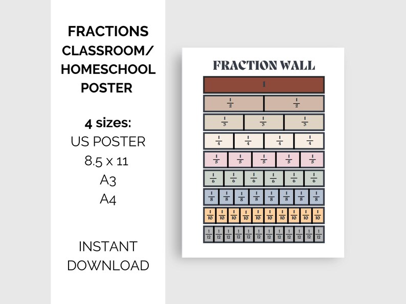 Fraction Wall; Educational Printable, Math Poster, Homeschool Help - Etsy