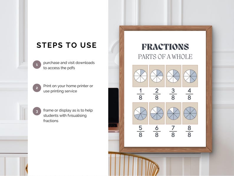 Fractions Parts of a Whole Math Poster; Cheat Sheet - Etsy