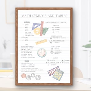 Math Symbols and Tables Cheat Sheet - Etsy
