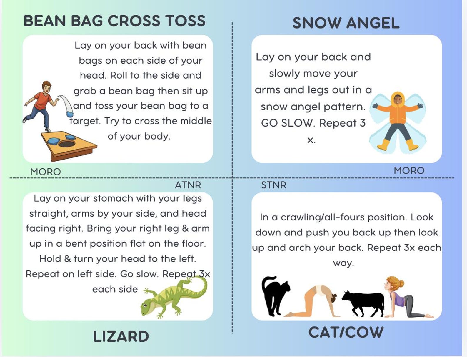 Primitive Reflex Integration Exercises and Activity Cards *PT OT ...